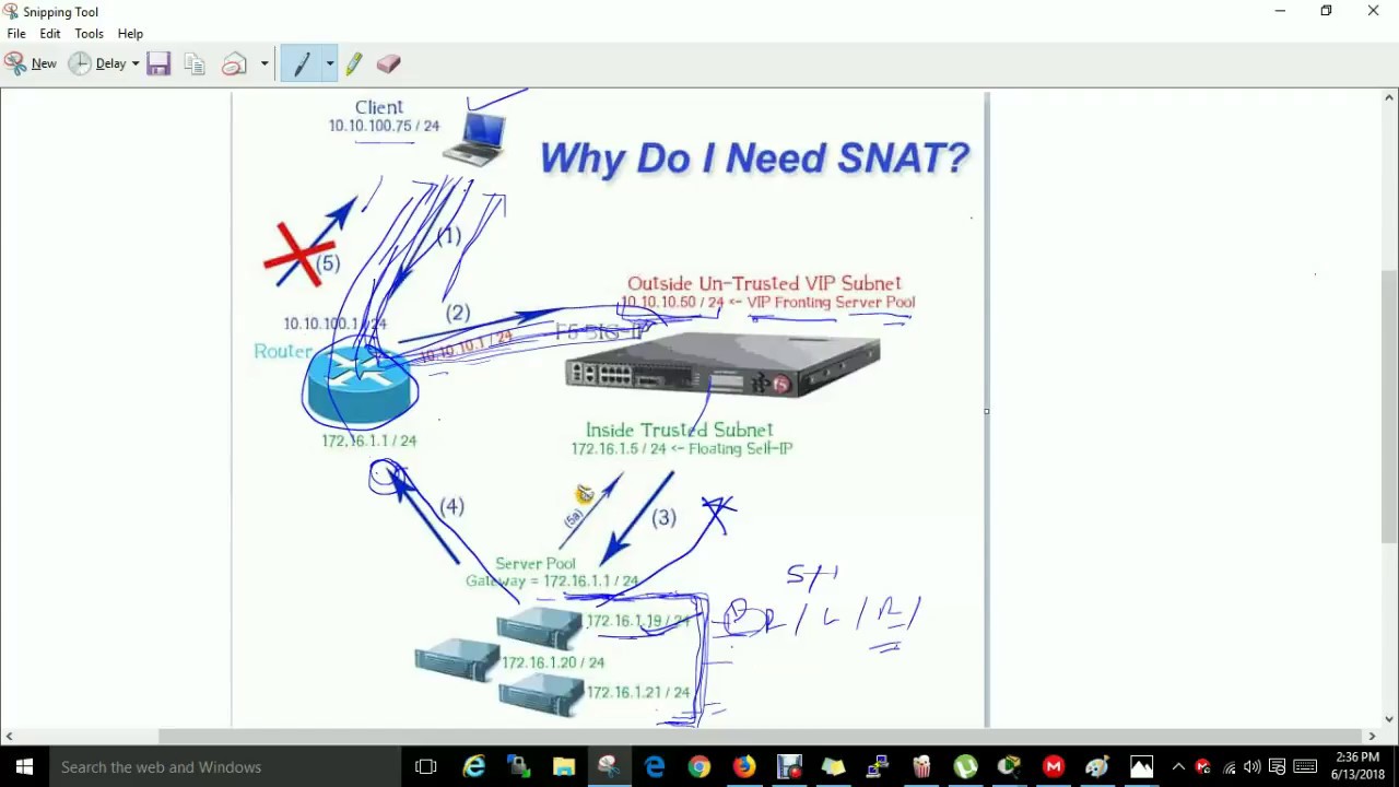 SNAT in F5 Load Balancing in HINDI - YouTube