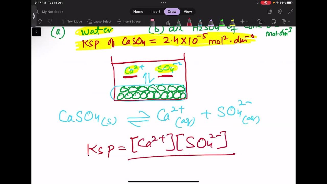 Common Ion Effect and Ksp A2 chemistry - YouTube