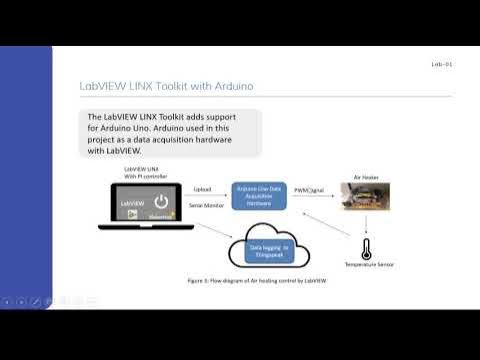 IoT Arduino LabVIEW Thingspeak Mohammad 238754 - YouTube
