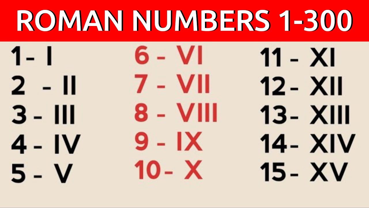 Roman Numerals 1 to 300 || Roman Numbers 1 to 300 ( रोमन अंक 1 से 300 ...
