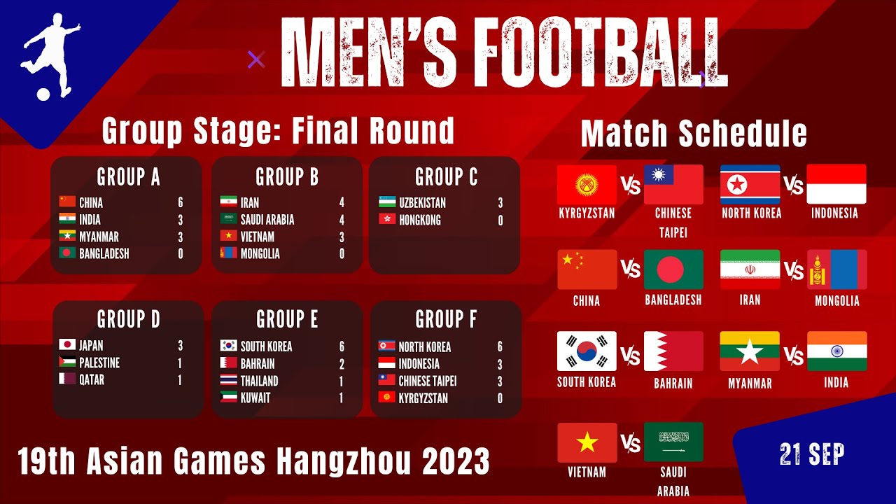 Final Group Matches| Asian Games 2023 Men's Football Group Stage ...
