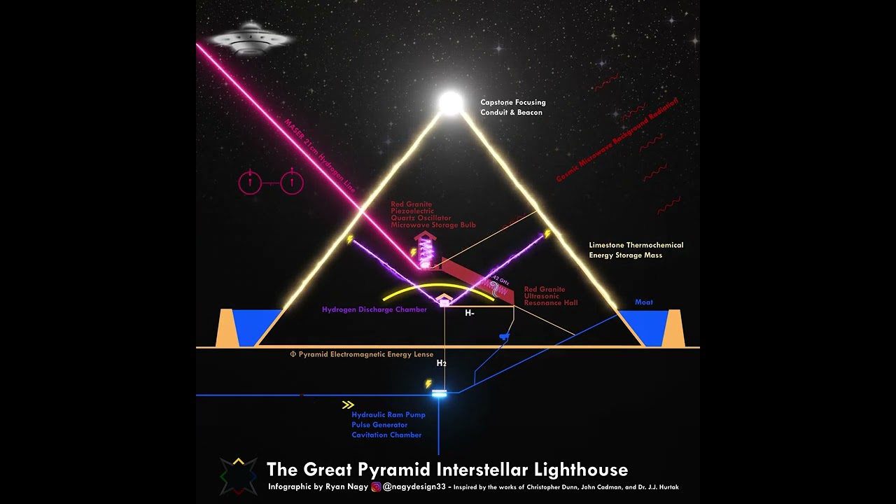 The Great Pyramid Interstellar Lighthouse Theory - YouTube