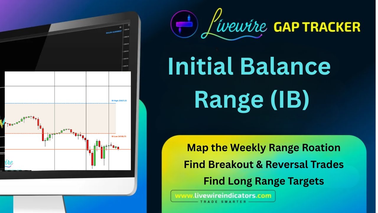 Livewire Indicators: The Gap Tracker Initial Balance Range Feature ...