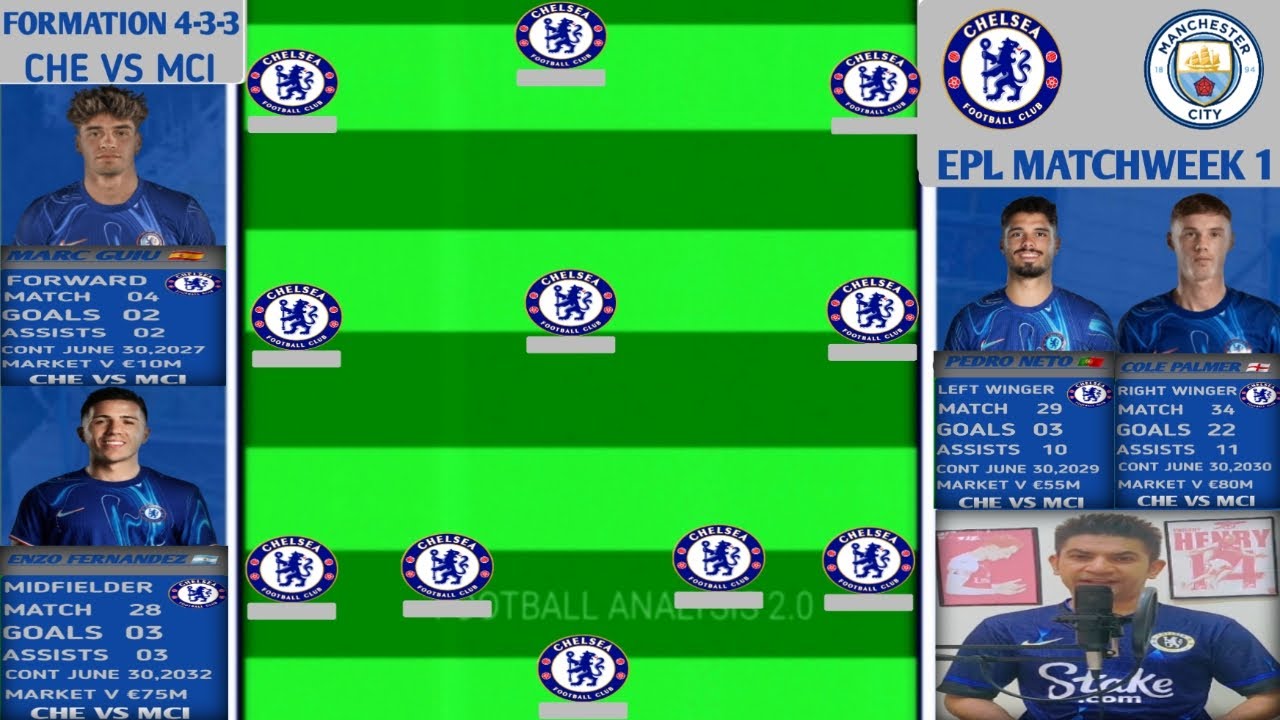 CHELSEA & ENZO MARESCA DEBUT EPL SEASON ~ CHELSEA BEST PREDICTED XI LINE UP VS MAN CITY 2024/25 ...
