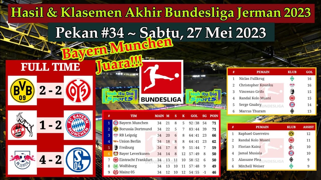 Hasil Liga Jerman Tadi Malam - Koln vs Bayern Munchen - Klasemen Akhir ...