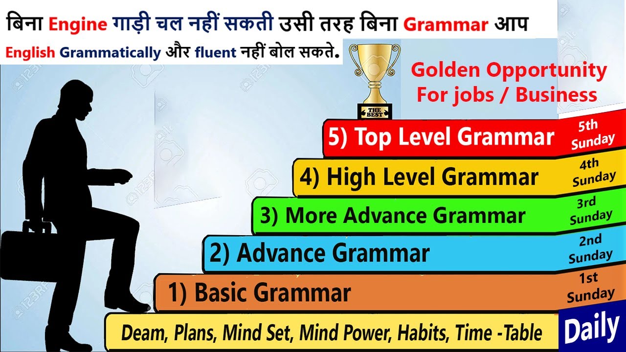 08 level chapter 4 extra sentences ( more advance) - YouTube