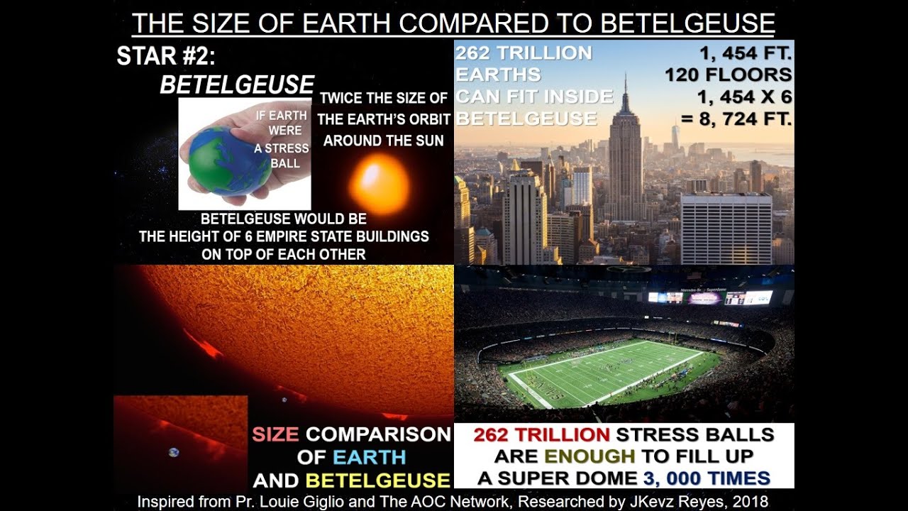 Part 2 "THE SIZE OF EARTH COMPARED TO BETELGEUSE" T.O.A.A. = The One ...