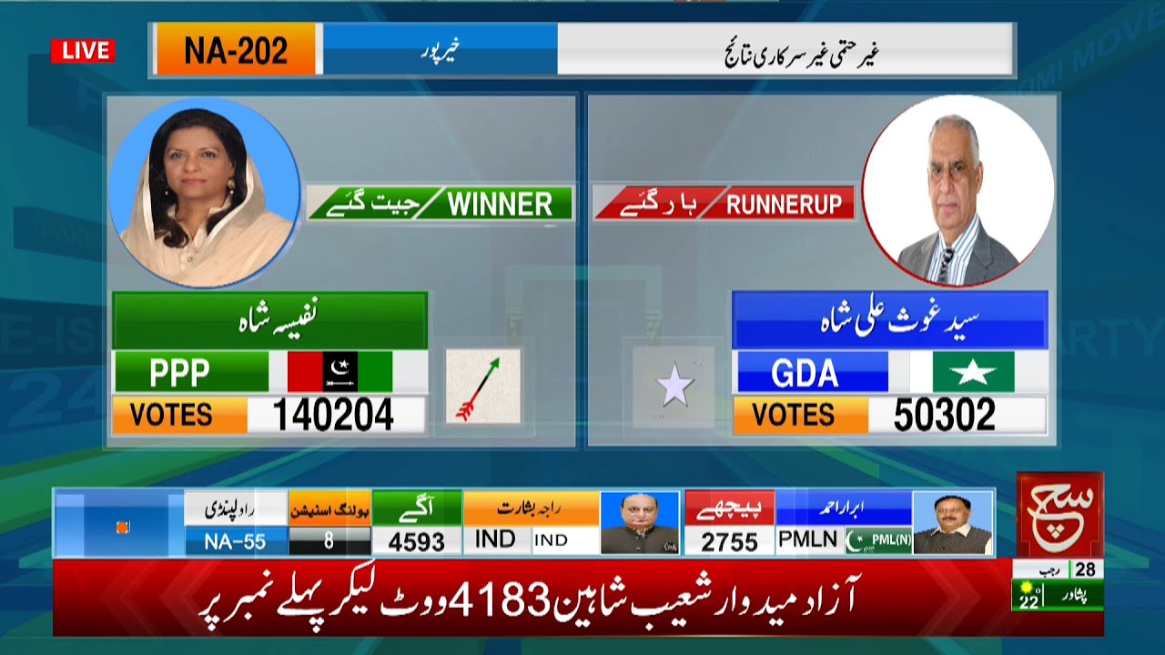 Election Result 2024 | NA-202 Khairpur | Nafeesa Shah won by getting ...