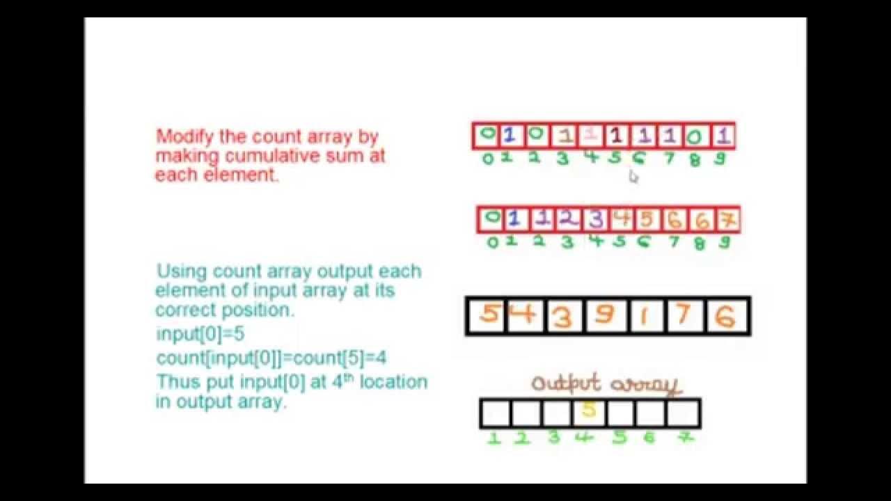 Programming Interviews:Algorithms:Sorting:Counting Sort - YouTube