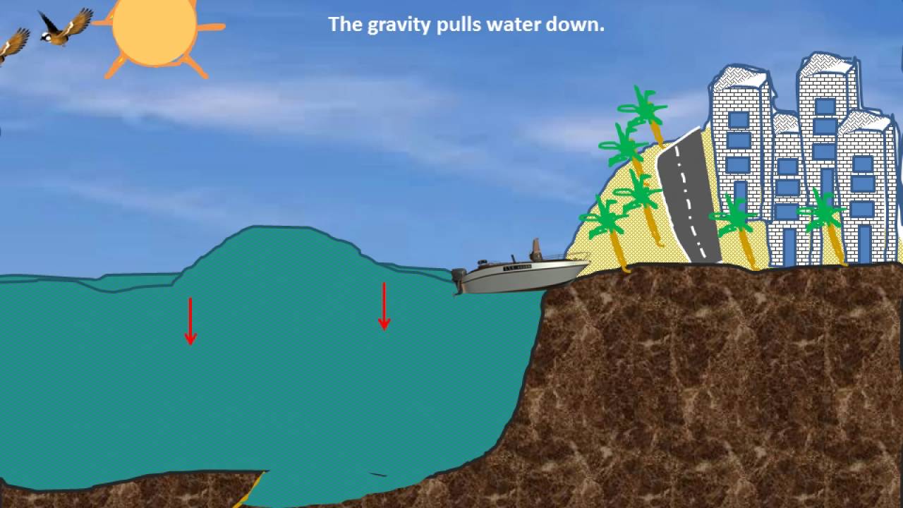 tsunami simulation - YouTube