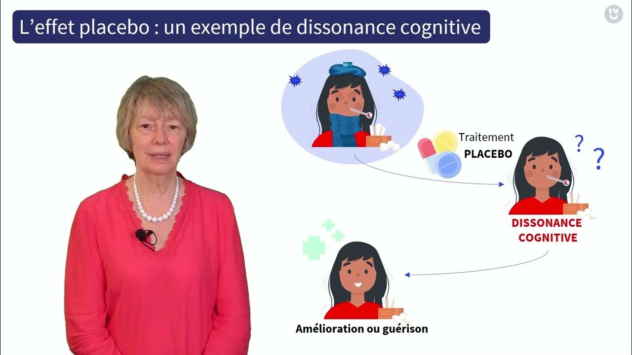 Chapitre 1 : La dissonance cognitive - YouTube