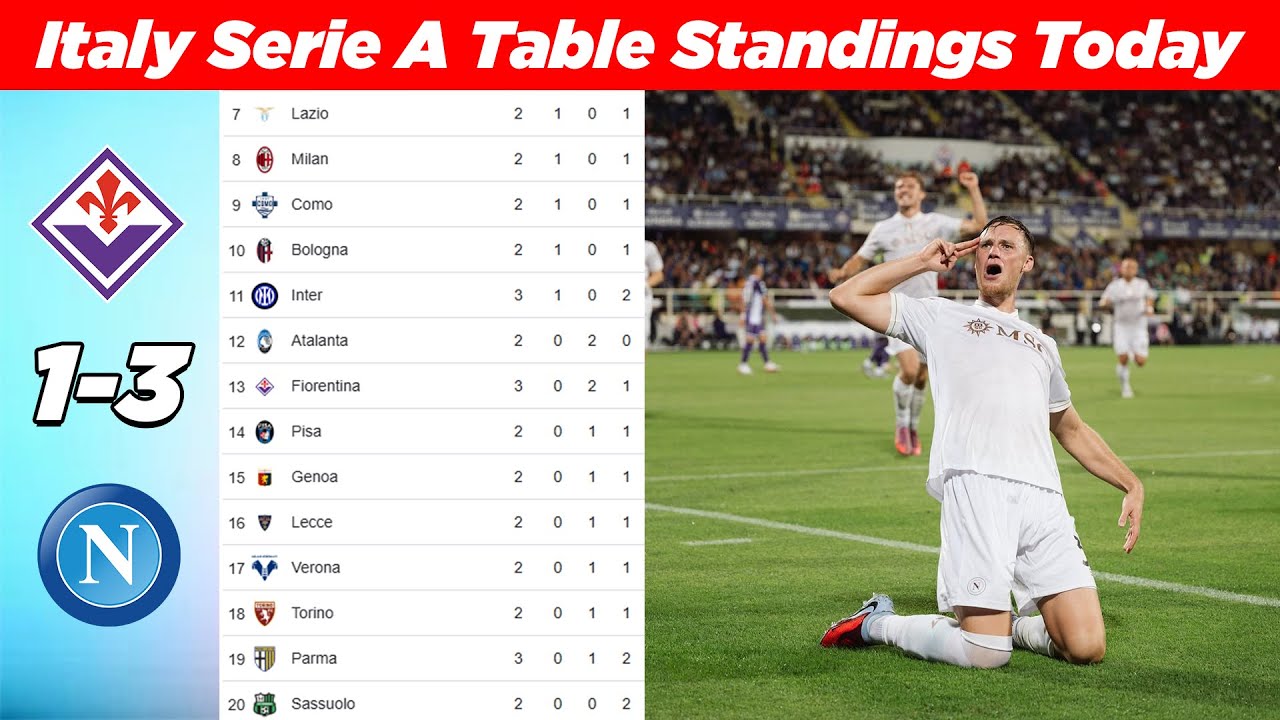 Italy Serie A Table Standing Updated Today | MATCH WEEK 03 | Season ...