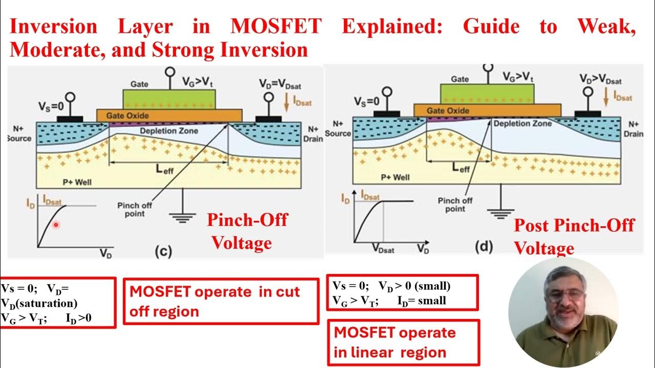 Inversion (Channel) Layer in MOSFET Explained: Guide to Weak, Moderate, and Strong Inversion ...