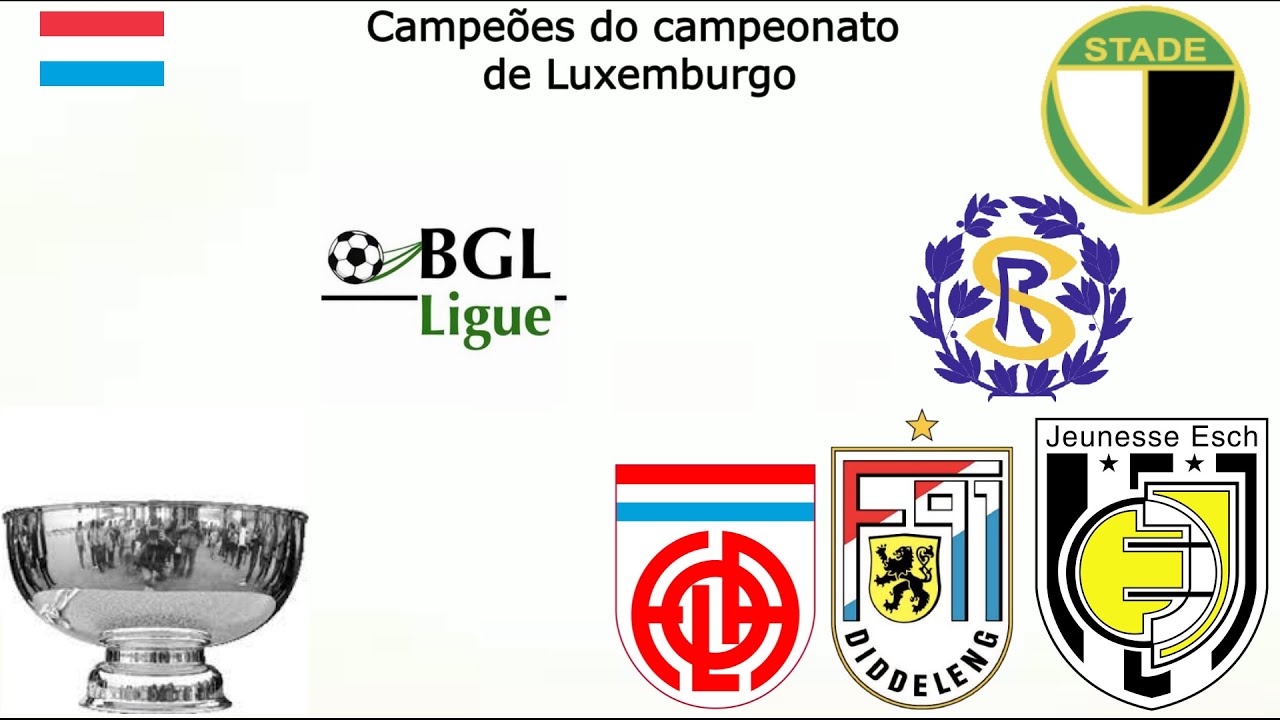 Campeões do Campeonato Luxemburgês (BGL Ligue) (1910-2024) - YouTube