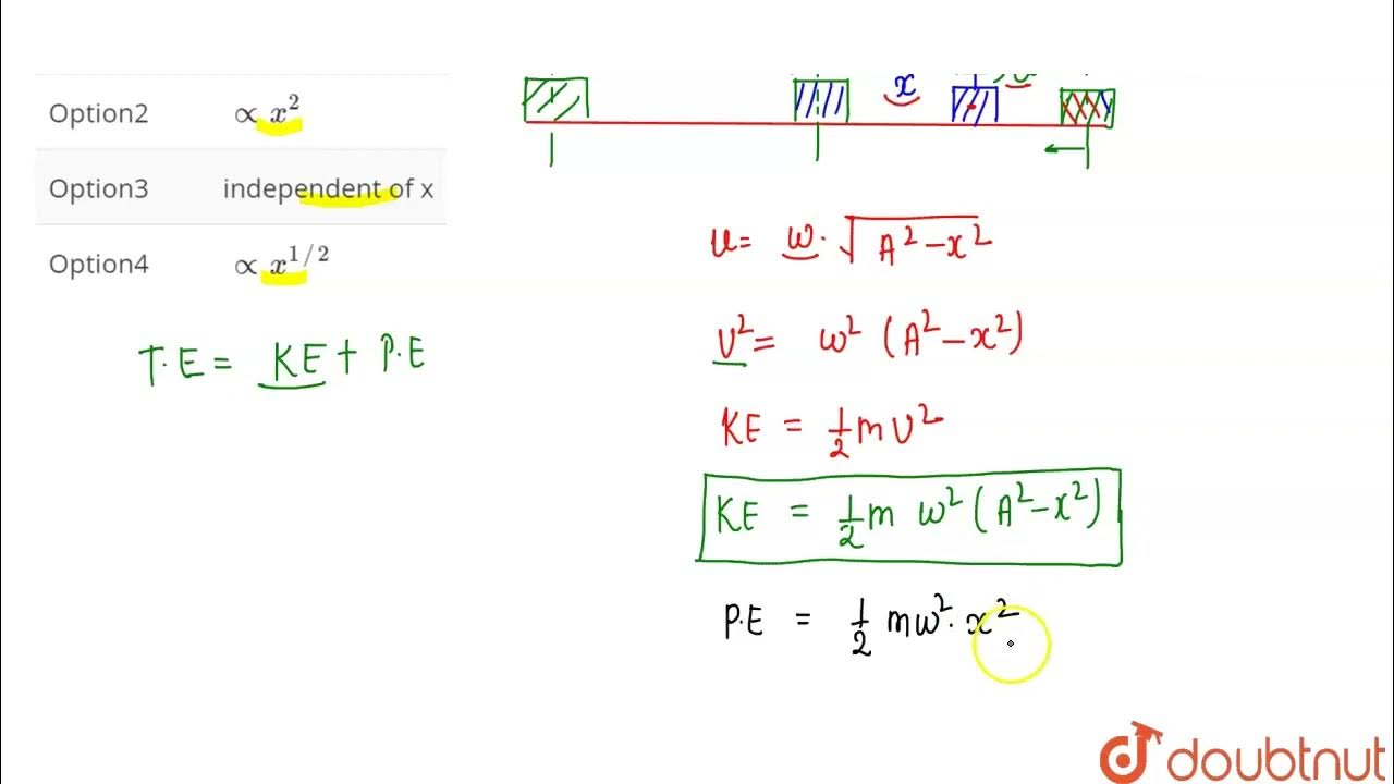 The total energy of a particle executing simple harmonic motion is | CLASS 11 | OSCILLATIONS | P ...
