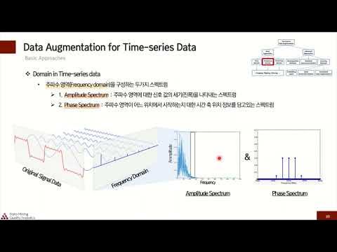 [Open DMQA Seminar] Augmentation of Time Series Data - YouTube