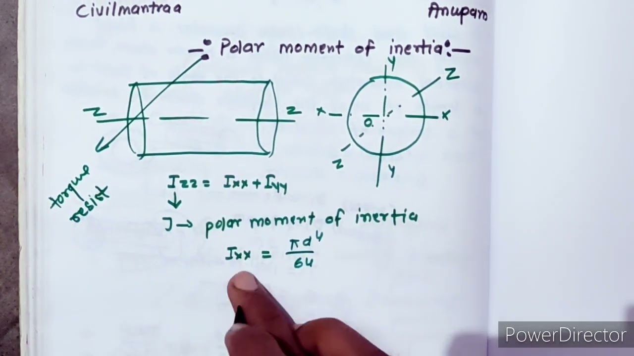 Polar Moment of Inertia - YouTube