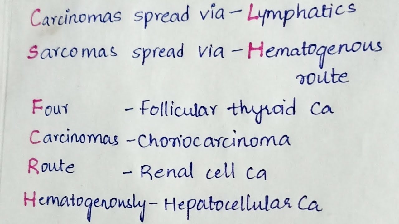 microbiology Mnemonics NEET PG/INICET/FMGE/USMLE - YouTube