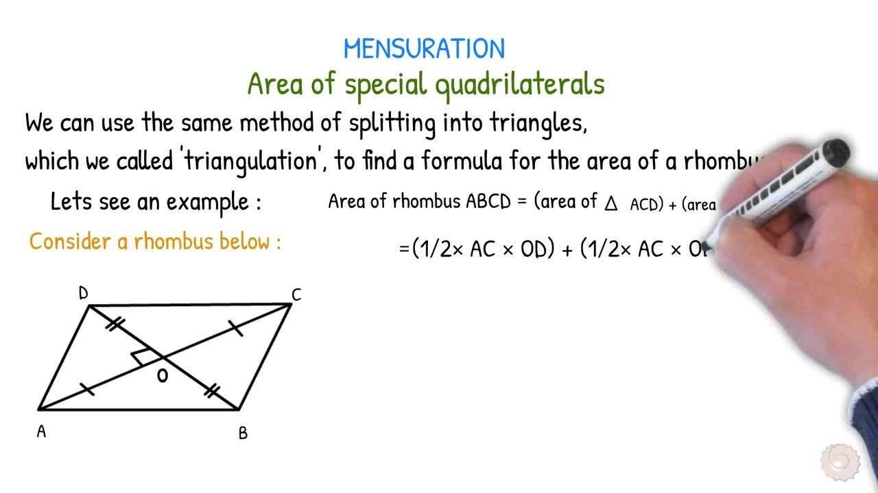 Area of Special Quadrilaterals - YouTube