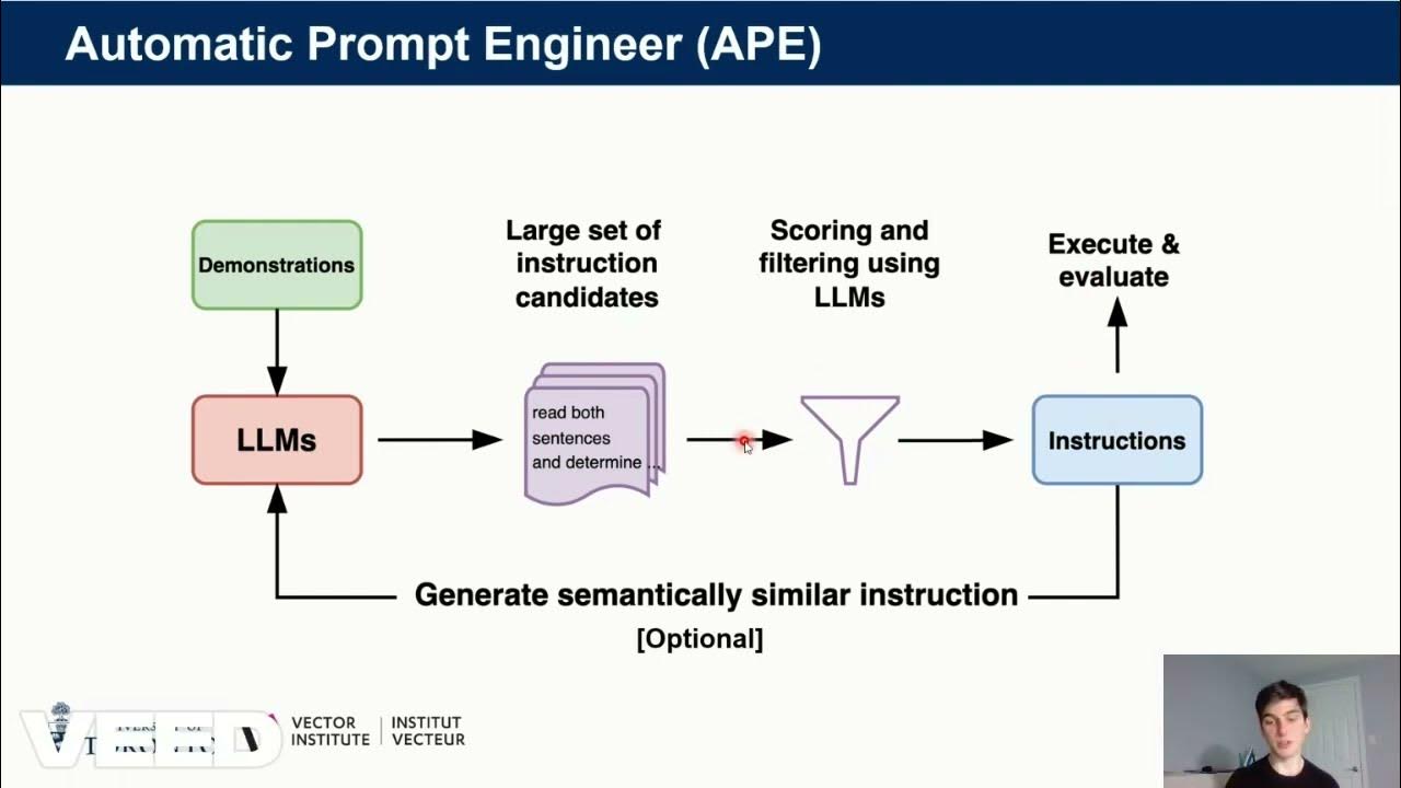 Large Language Models Are Human-Level Prompt Engineers (Automatic Prompt Engineer - APE) - YouTube