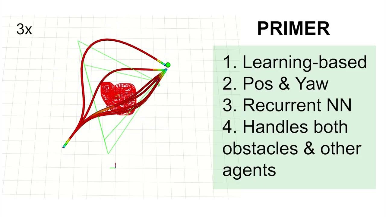 PRIMER: Perception-Aware Robust Learning-based Multiagent Trajectory Planner - YouTube