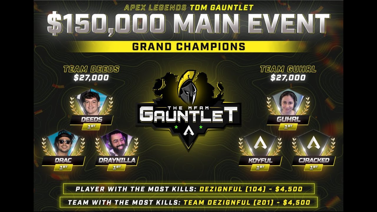 I got 1st place in the $150,000 NICKMERCS' MFAM Gauntlet Finals! - YouTube