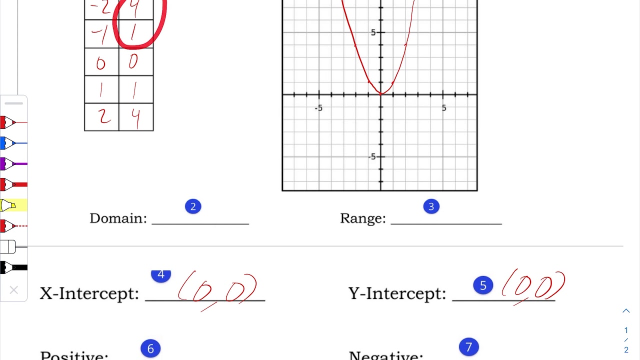 Determine The Positive And Negative Intervals For Parent Functions