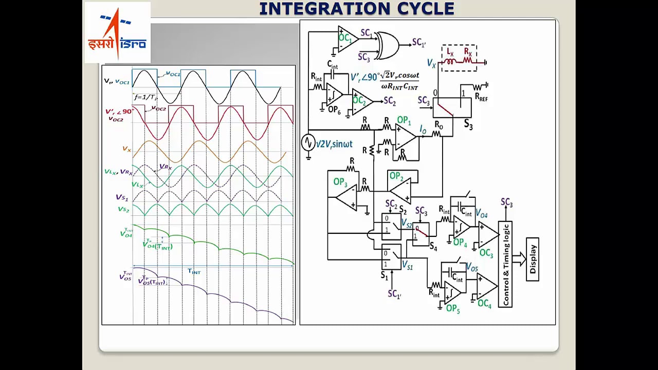 Sinusoidal Excited Direct Digitizer Circuit for Measurement of ...