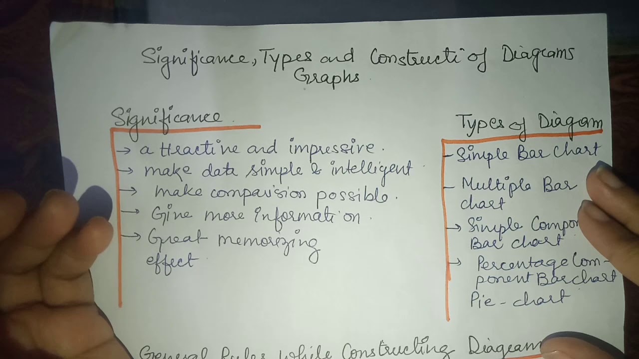 Diagram Chart Importance In Research Methodology YouTube diagram-chart-importance-in-research-methodology-youtube