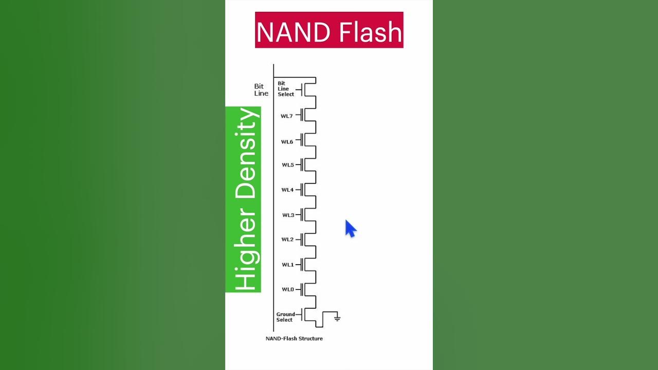 What is NAND Flash Memory? #engineering #electronics #memory - YouTube