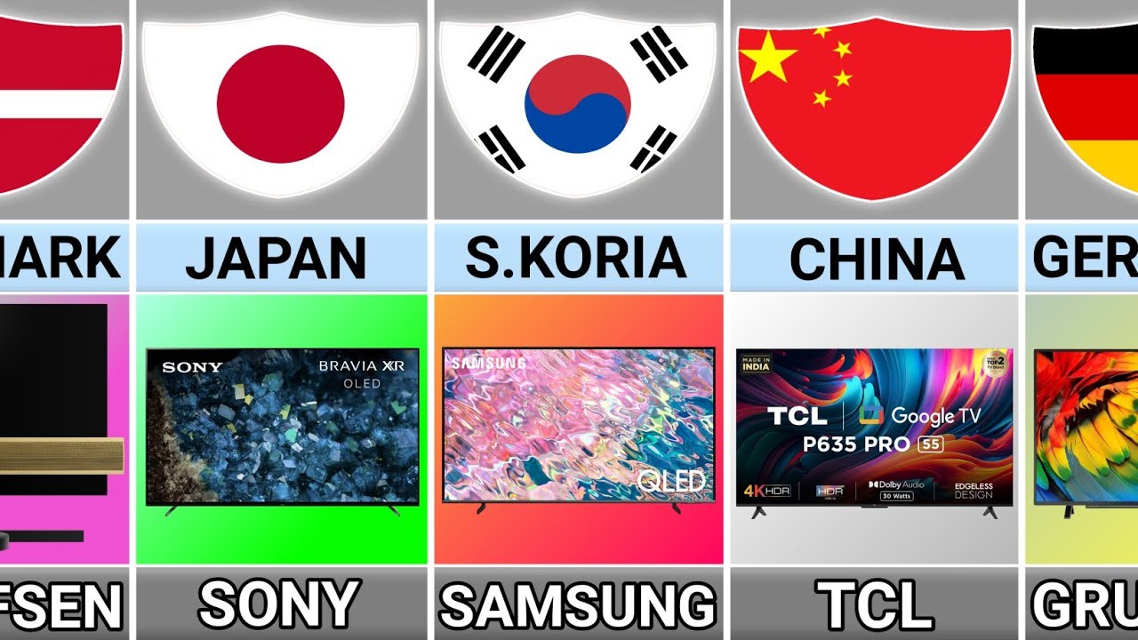 Top 50 LED TV Brands Form Different Countries - YouTube