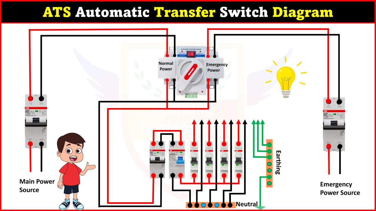 ATS Automatic Transfer Switch Diagram - YouTube