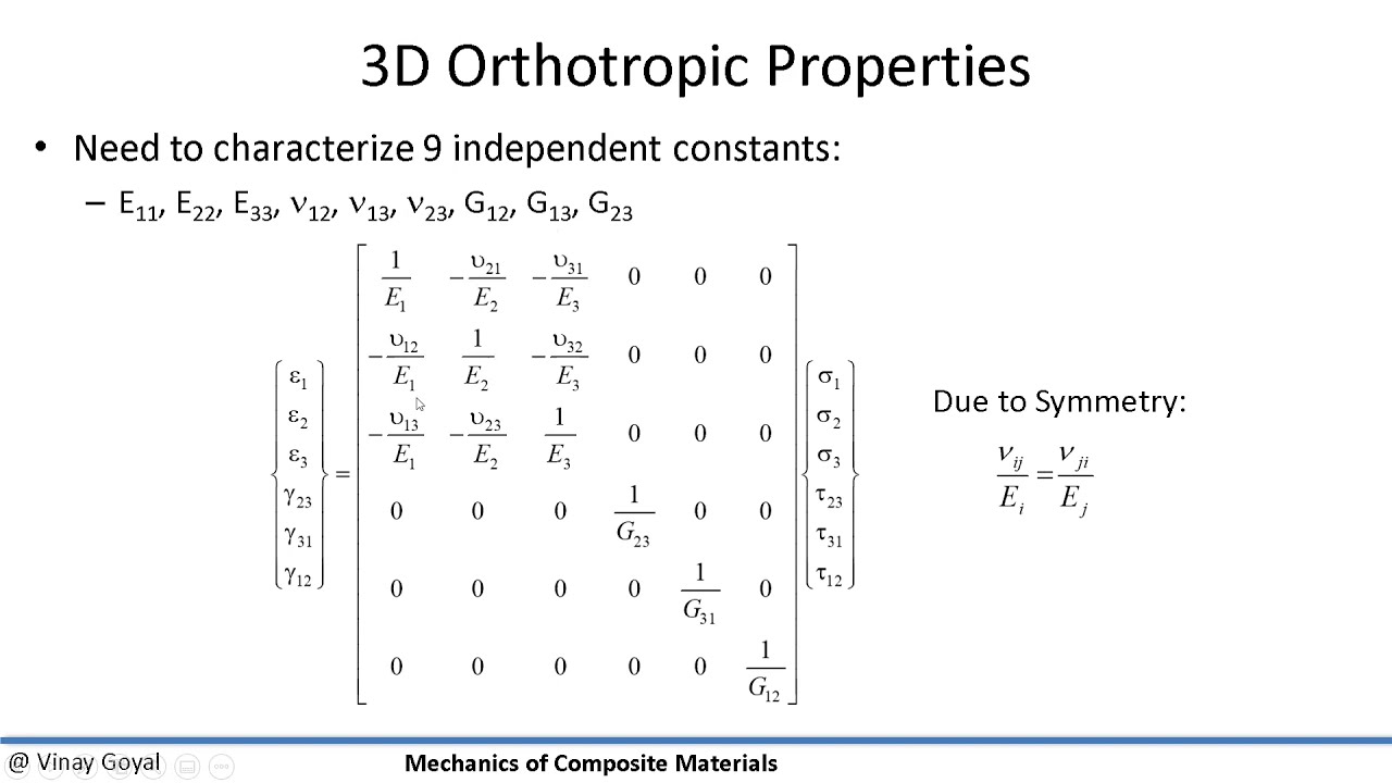Mechanics of Composite Materials: Lecture 2F- Material Characterization ...