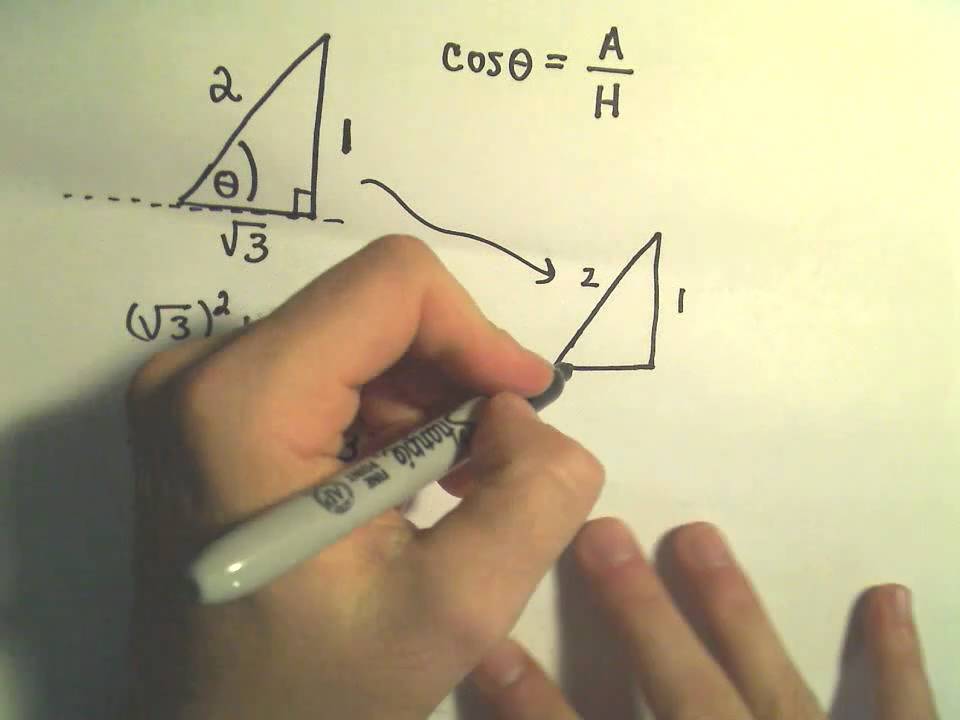 How To Determien Which Sign To Use To Find Theta How To Determien Which Sign To Use To Find Theta