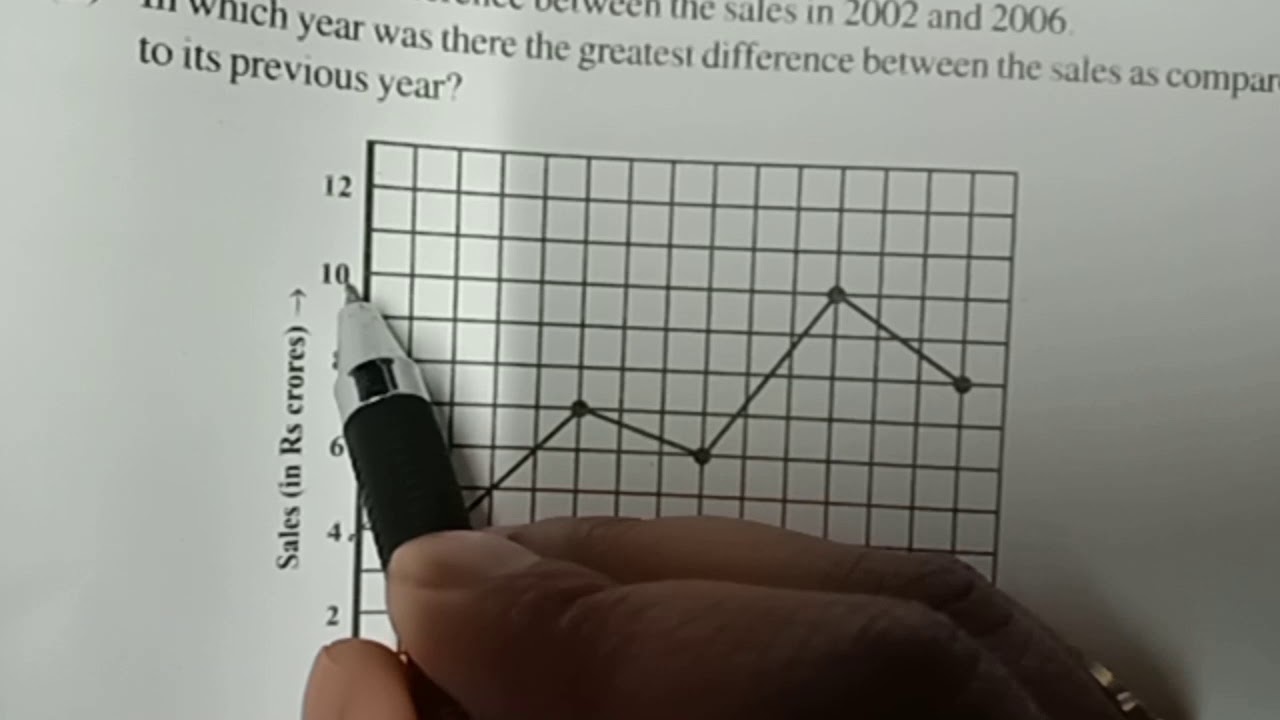 Introduction To Graph class 8 exercise 15.1. - Q2 NCERT - YouTube