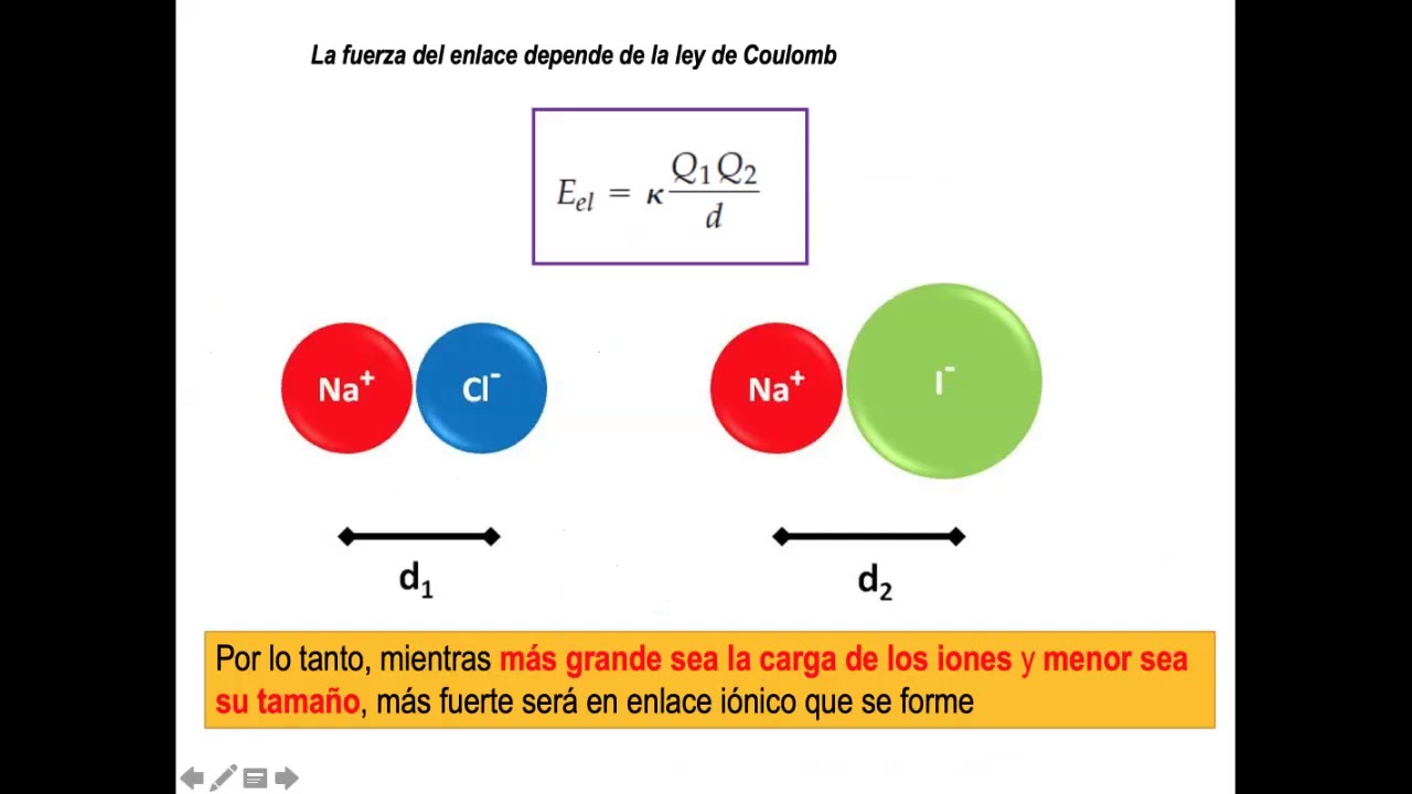 Unidad 3 Video 2 Uniones Iónicas - YouTube