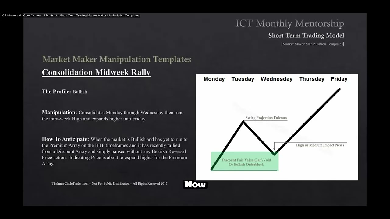 ICT Examples: Bullish Order Block #102 - YouTube