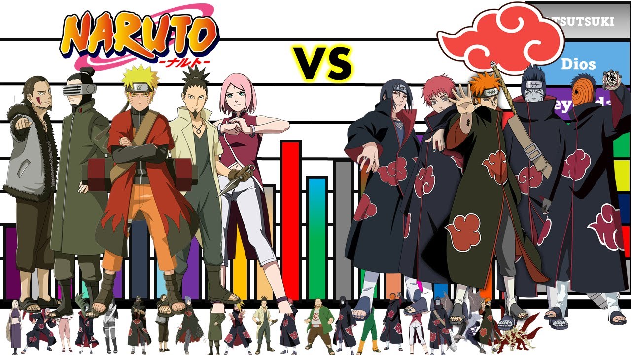 TODOS LOS NIVELES DE PODER AKATSUKI VS 11 DE KONOHA MAXIMOS PODERES ...