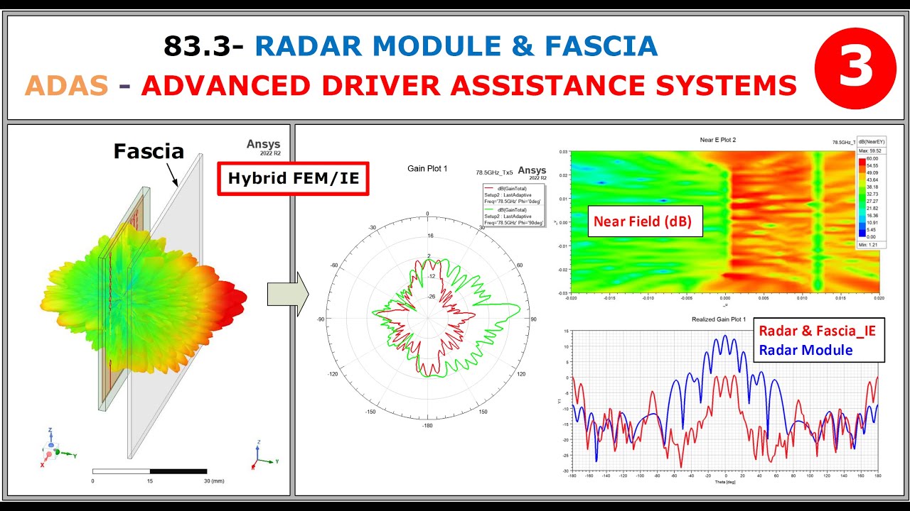 83.3- ADAS | Radar Module & Fascia (Bumper) | Hybrid FEM/IE - YouTube