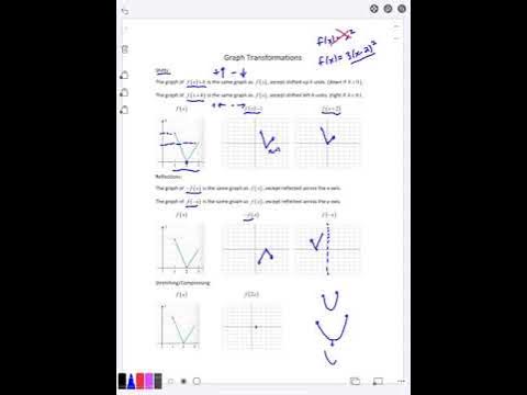 Graph Transformations - YouTube