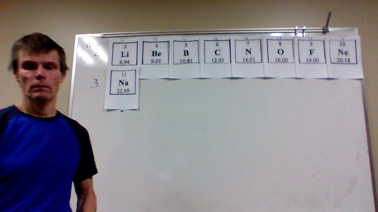 period 2 electron configurations, orbital diagrams, and Hunds Rule ...
