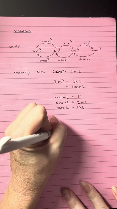 How to calculate volume - YouTube