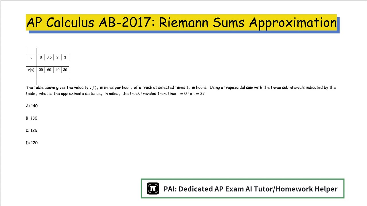2017 AP Calculus AB: Approximating Areas with Riemann Sums: Integration ...