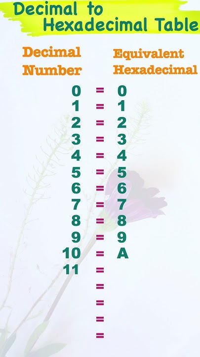 Decimal TO Hexadecimal Table / #shorts #hexadecimal - YouTube