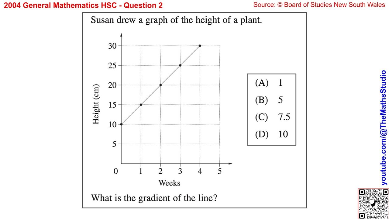 2004 General Maths HSC Q2 How to find gradient of line from graph using ...