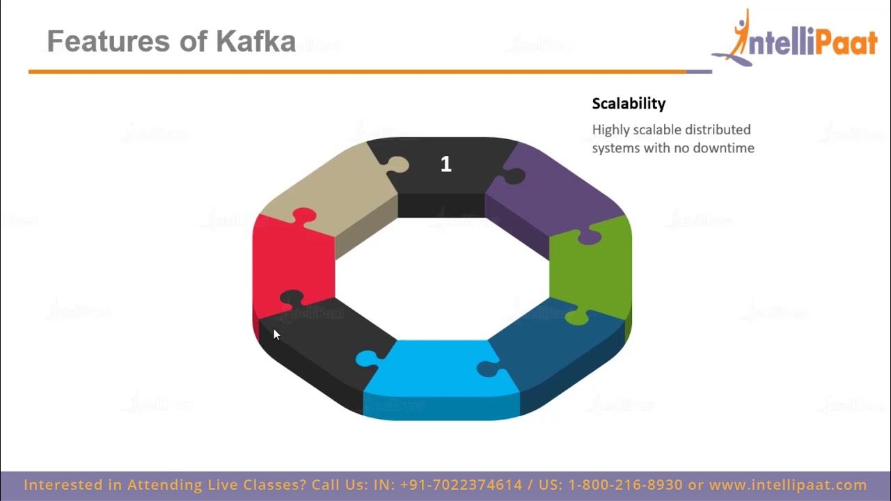 Kafka Tutorial Learn Kafka Intellipaat - YouTube