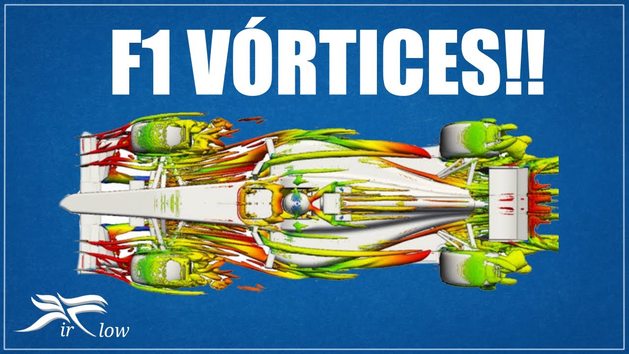 Entenda a Importância dos Vórtices na F1! - YouTube