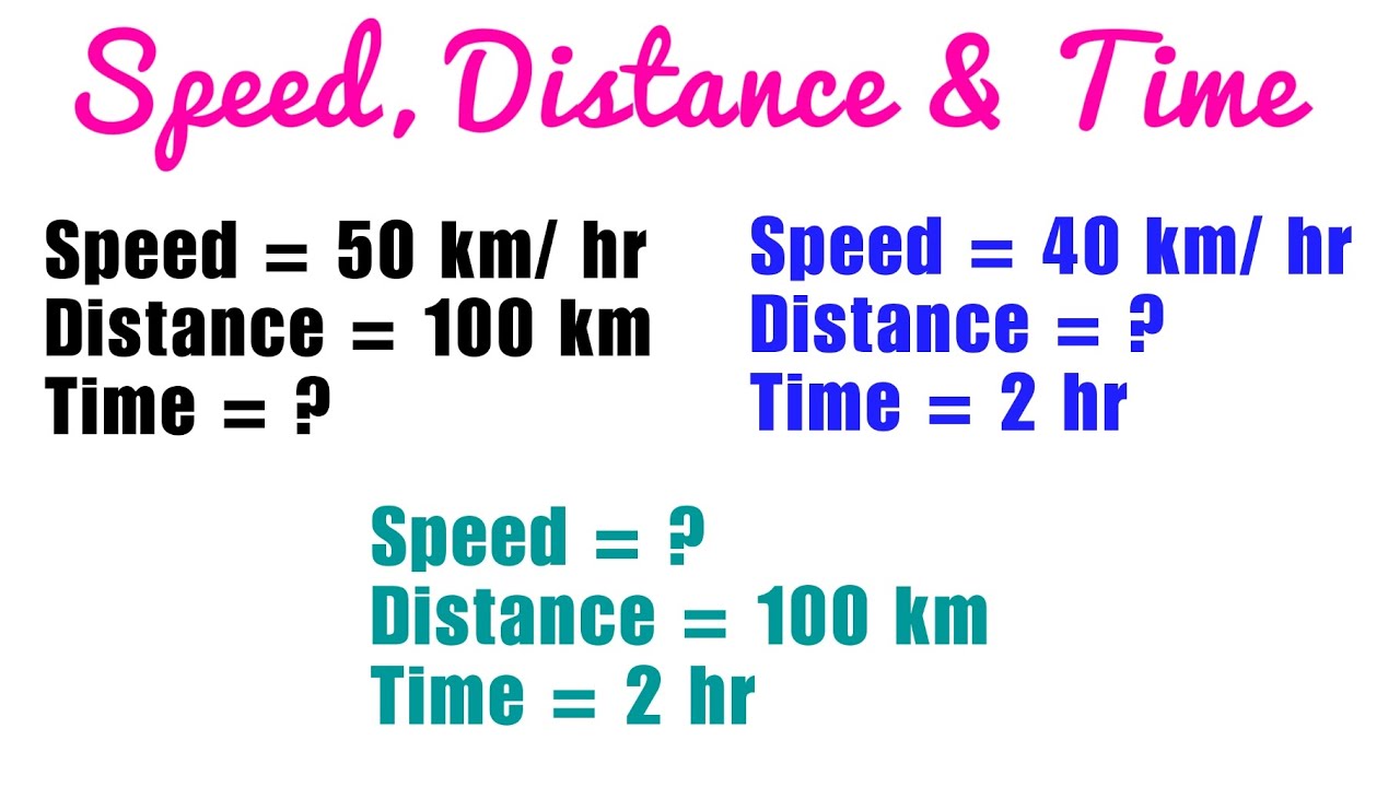 Speed, Distance and Time - Important Concept - How to find distance ...