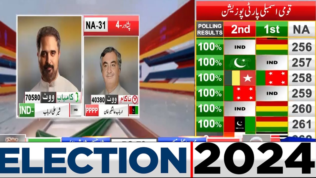 Election 2024 | Na 31 Election | Who Won? Big Result | Latest Update ...