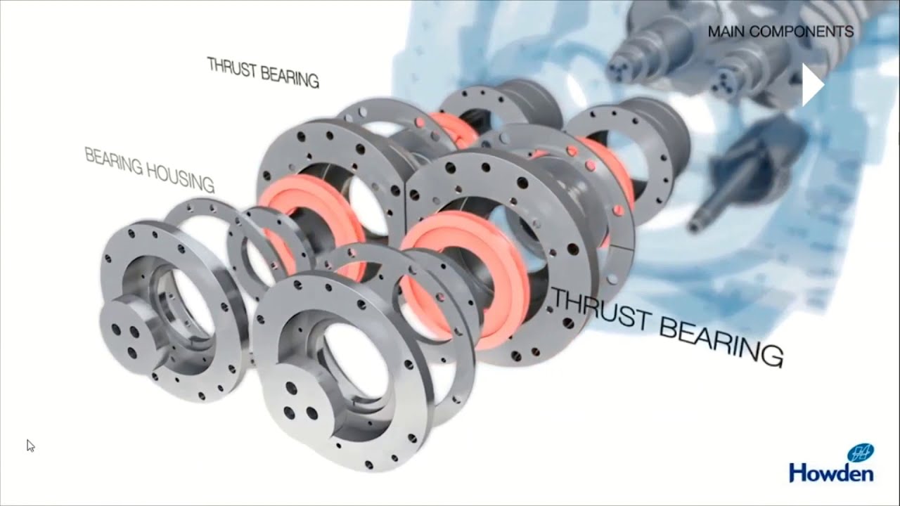 How a Rotary Twin screw Compressor works | Screw compressor animation ...